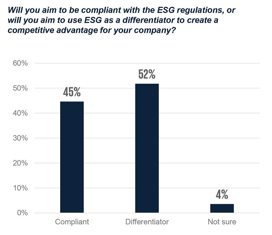 Businesses in Uganda are gradually embracing ESG, says KPMG