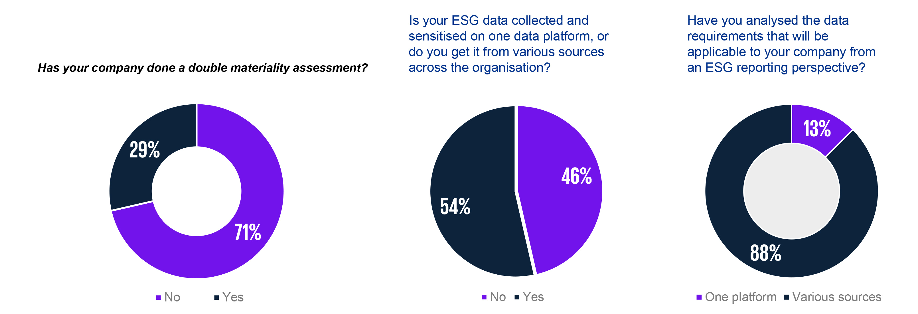 Businesses in Uganda are gradually embracing ESG, says KPMG
